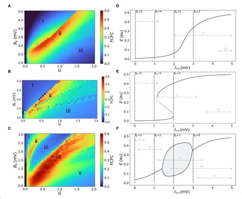 Model Performance Is Highly Sensitive To The Types Of Dynamical