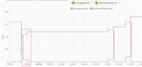 Statistics Sensor Becomes Intermittent Configuration Home Assistant Community