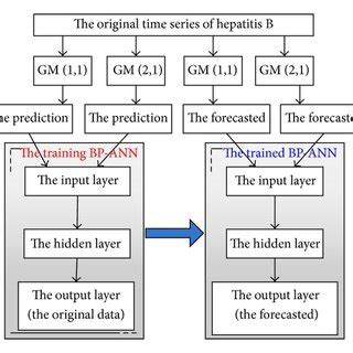 Flow Chart Of The Hybrid Method Download Scientific Diagram