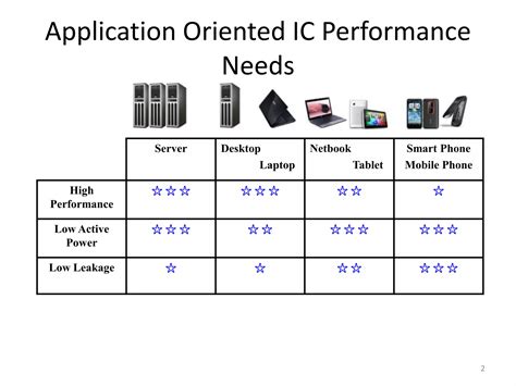 Cmos Scaling On Resistive Component 2012 Ppt
