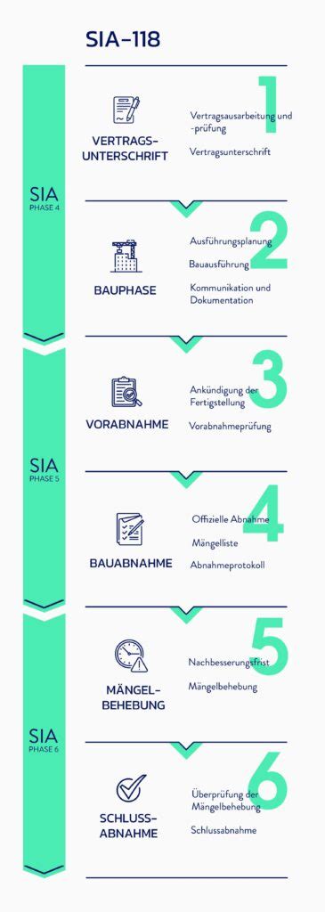 Sia 118 Definition Scope Template Download Bmapp
