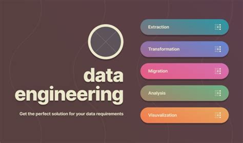 Do All Data Engineering Like Migrating Cleaning Visualizing And
