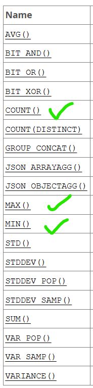 More Aggregate Functions In `groupby` · Issue 18282 · Prismaprisma · Github
