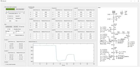 Graphical User Interface For Monitoring And Control Settings Download Scientific Diagram
