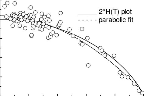 Predicted Vs Observed Models 2007 Download Scientific Diagram