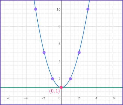 Solving Systems Of Equations By Graphing Math Steps More