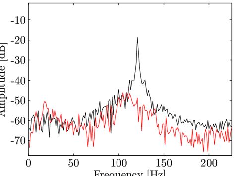 17 Ts Wave Attenuation Rate Measured At The Location Of The Error Download Scientific Diagram