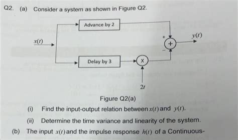 Solved A Consider A System As Shown In Figure Q Figure Chegg Com
