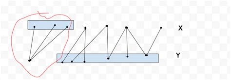 Proof Verification A Bipartite Graph G Such That For Any Partition X And Y Alpha G