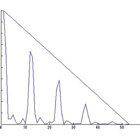Algorithm For Identification Of Peaks Download Scientific Diagram