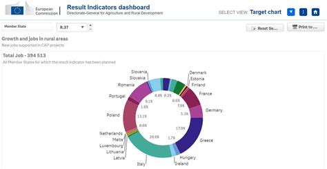 Tools4cap On Twitter 🔝 Dont Miss The New Dashboard Of The Newcap Strategic Plans 📊 👇