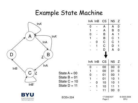ppt one hot encoded finite state machines powerpoint presentation