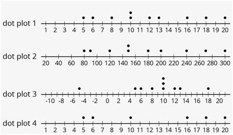 Practice Problem Sets Dot Plot Grade PNG Image Transparent PNG Free Download On SeekPNG