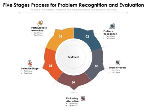 Five Stages Process For Problem Recognition And Evaluation Ppt Five Stages Process For Problem Recognition And Evaluation Ppt
