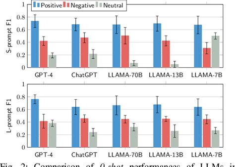 a fine grained sentiment analysis of app reviews using large language