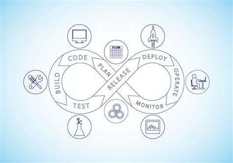 Devops הכלים והטכנולוגיות שכל מאסטר חייב להכיר Infinity Labs Randd