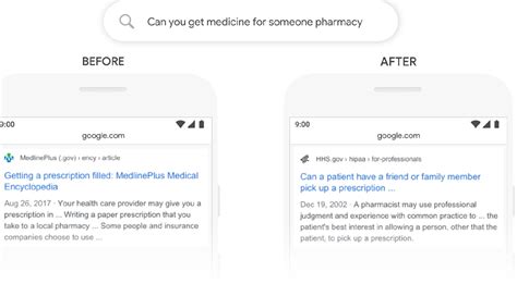 Figure 21 From Classifying General Practitioner Notes Using Support