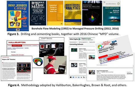 Non Newtonian Annular And Pipe Flow Modeling Part 1 Of 2 Todays Subject Is Mundane Boring