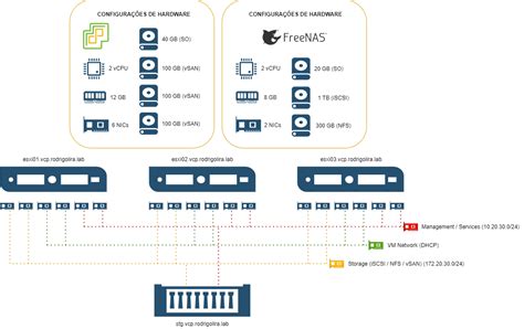 Lab VCP DCV 2020 Introdução Rodrigo Lira