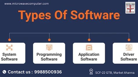 Software Development — The Complete Guide For 2023 By Jassdigital