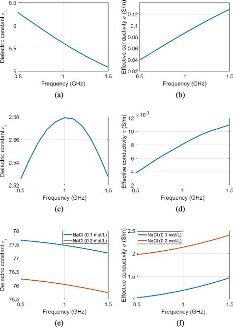Figure 1 From A Bim Based Algorithm For Quantitative Monitoring Of