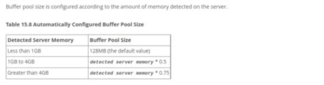 mysql 8 sample config my cnf example and tuning