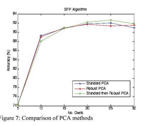 Figure From Micro Doppler Based Target Classification Using Multi Feature Integration