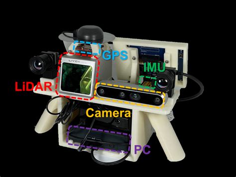 Handheld System Incorporating A Monocular Camera And Solid State Lidar