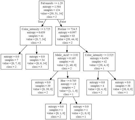 GitHub AnshumanDec2K ML Model Implementation Implementation Of ML Models Like Decision Tree