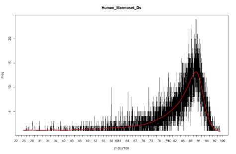 Obtain Global Maximum Of A Fitted Smoothing Spline From R Function