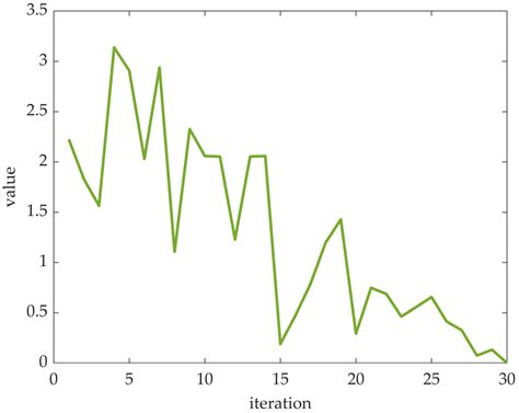 Application Of Sine Cosine Egret Swarm Optimization Algorithm In Gas Turbine Cooling System