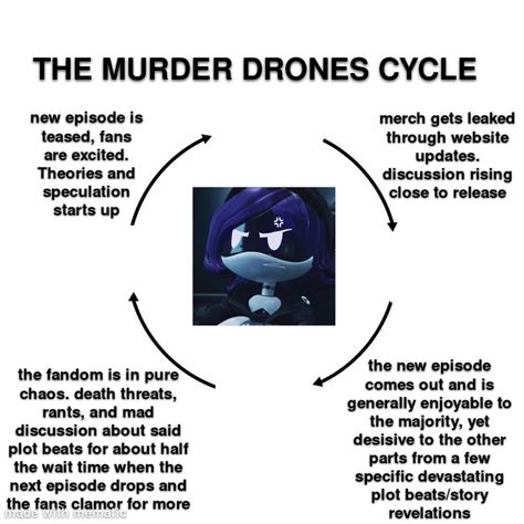 Absolute Hell Anybody Else Rmurderdrones