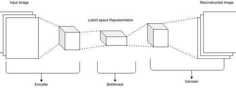 Basic Architecture Autoencoder Download Scientific Diagram