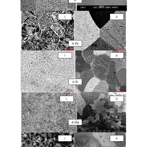 Microstructure Of Samples In I Homogenised And Ii Quenched Conditions Download Scientific