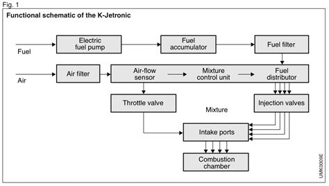 Bosch K Jetronic Part 1 The Basics Tastes Like Petrol