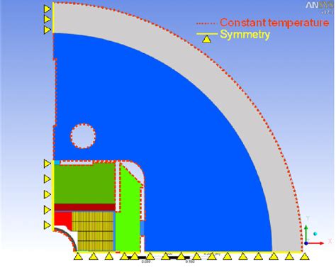 The Boundary Conditions Applied During Steady State Simulations