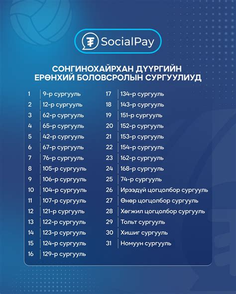 Оюуны Ирээдүй Цогцолбор