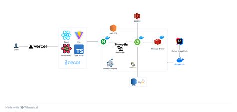 Github Main Project Team 4main Project Team 4 Backend