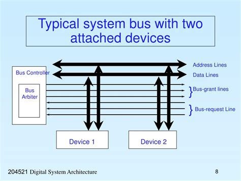 PPT Lecture 10 Buses CPU And I O System PowerPoint Presentation Free Download ID 4737375