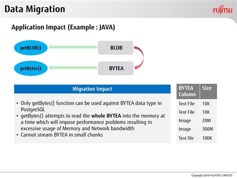postgresql enterprise class features and capabilities ppt