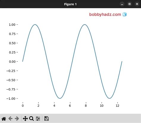 Removing The Top And Right Axis Spines In Matplotlib Bobbyhadz