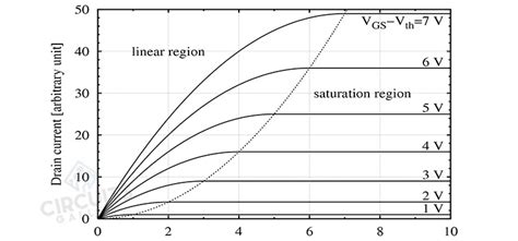 How To Find Threshold Voltage Of A Mosfet From Graph Procedure To Follow Circuits Gallery