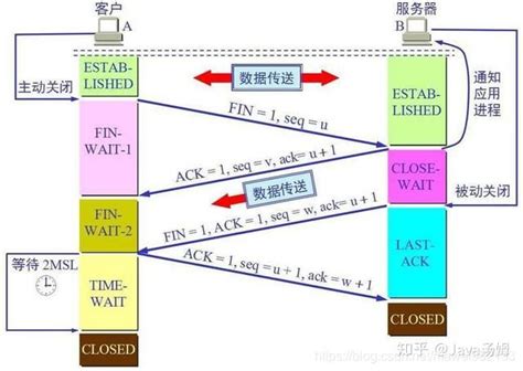 Tcpip的体系结构tcpip结构 Csdn博客