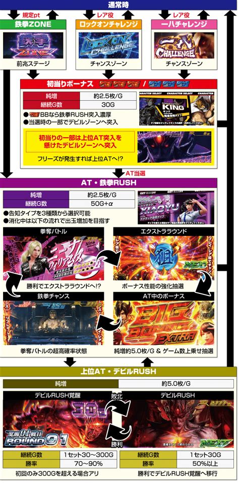 スマスロ鉄拳6｜期待値稼働に必要な情報まとめ【保存版】｜たかむら