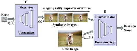 Photogan Generative Adversarial Neural Network Acceleration With Silicon Photonics