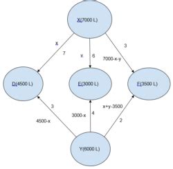 Linear Programming Problems Study Material For IIT JEE Mains