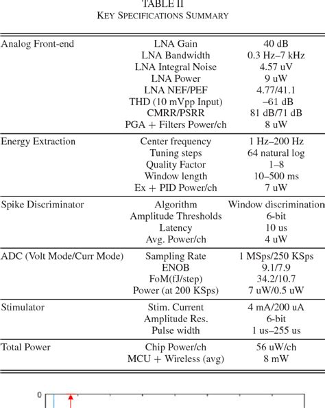 figure 1 from design of a closed loop bidirectional brain machine