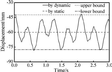 Static Analysis For Case 1 Download Scientific Diagram