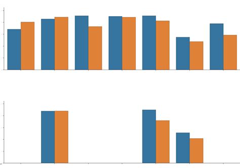 Python Bar Labels In Matplotlib Seaborn Stack Overflow