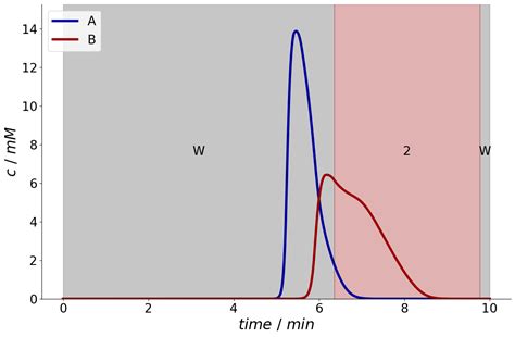 Product Fractionation — Cadet Process 0100 Documentation